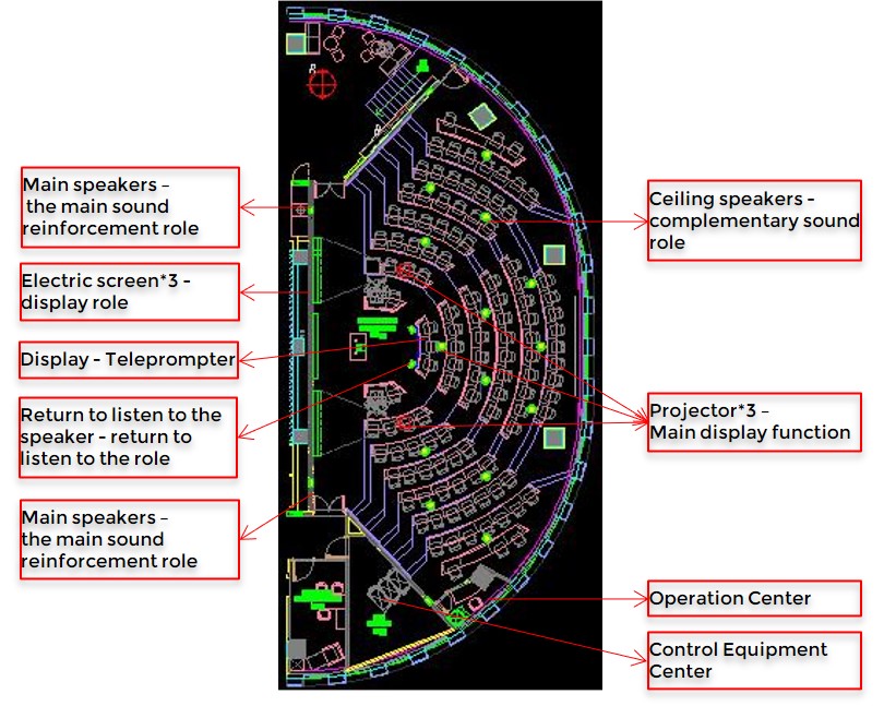 Audio & Video Solutions – AUDIO VIDEO SYSTEM