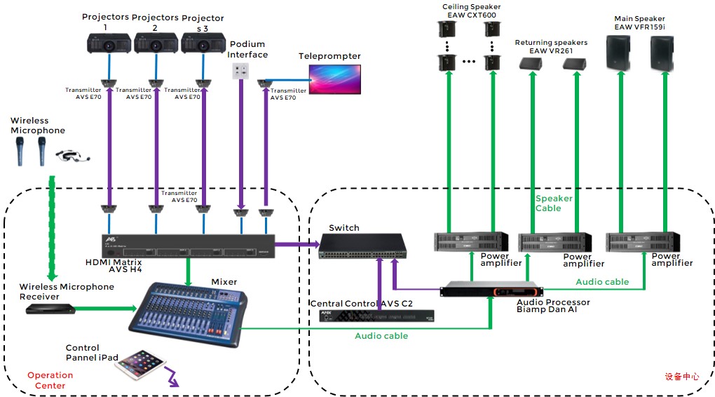 Audio & Video Solutions – AUDIO VIDEO SYSTEM
