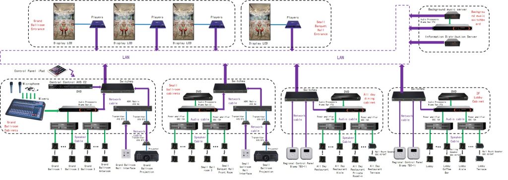 Audio & Video Solutions – AUDIO VIDEO SYSTEM