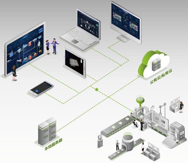 Intelligent cloud platform products – AUDIO VIDEO SYSTEM